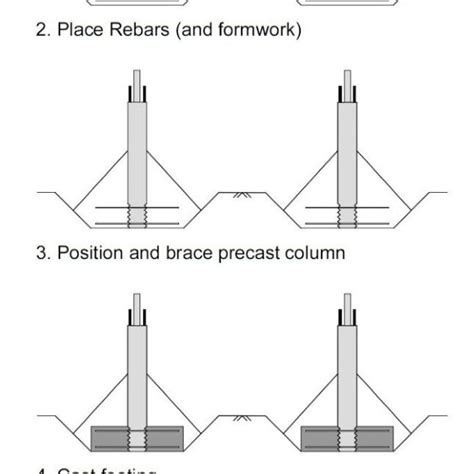 Construction Sequence Download Scientific Diagram