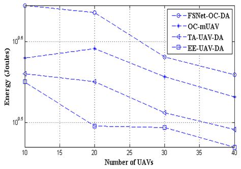 Future Internet Free Full Text Cluster Based Data Aggregation In