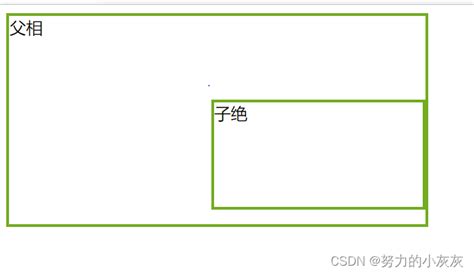 css定位与浮动详解：普通流、浮动和绝对定位 csdn博客