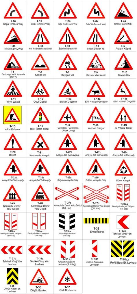 Trafik kurallarının amacı nedir Eodev