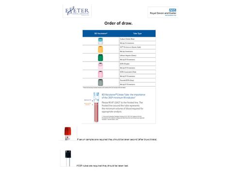 Phlebotomy Exeter Clinical Laboratory International