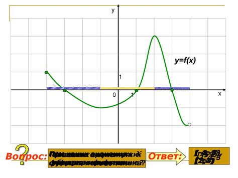 Чтение свойств функции по ее графику презентация онлайн