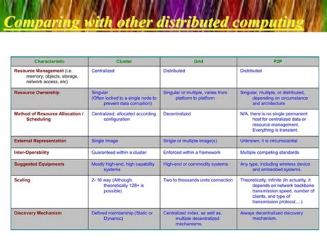 Cluster Computing Ppt Pptx