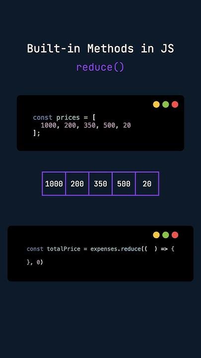 How To Use Javascript Reduce Method With Arrays Youtube