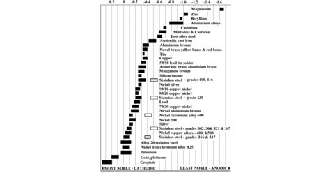 The 5 Ws Of Isolation Gaskets Empowering Pumps And Equipment