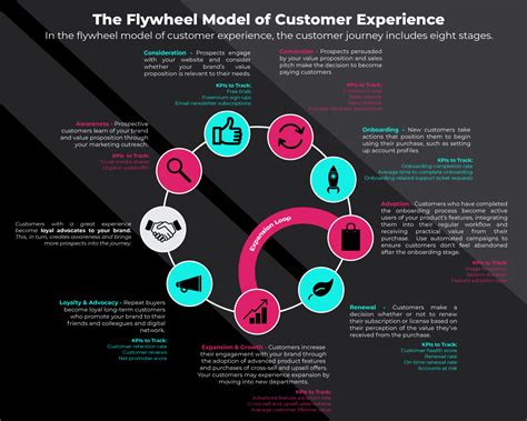 Saas Customer Lifetime Value 8 Strategies For Amplifying Yours