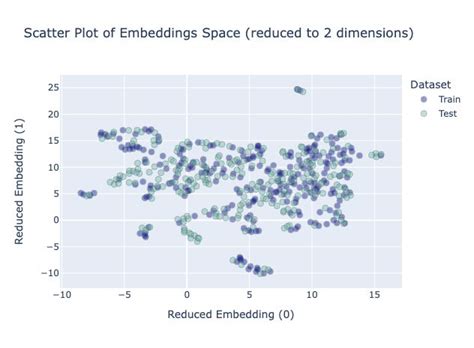 Deepchecks On Linkedin Test Nlp Classification Tasks Quickstart
