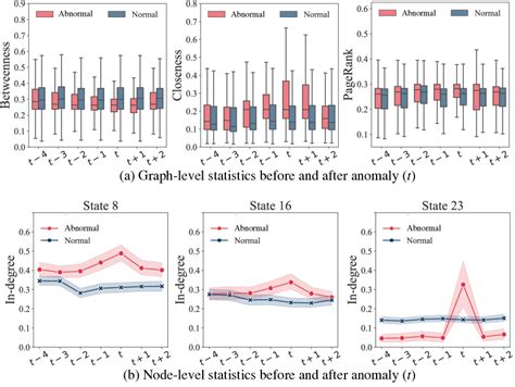 [1905 05006] Time Series Event Prediction With Evolutionary State Graph