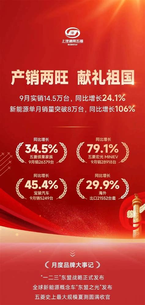 上汽通用五菱公布9月销量 共销售145万台 新浪汽车