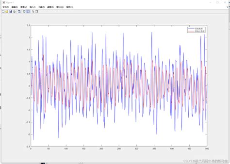 【matlab】降噪均值滤波51cto博客matlab均值滤波