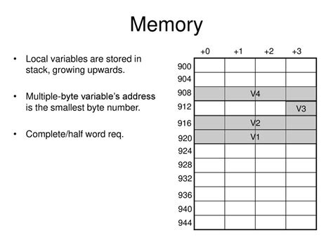 C Tutorial Adapted From Wei Qians C Tutorial Slides Ppt Download