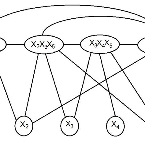 Mixed Graph Of The Csp Of The Example 1 Download Scientific Diagram