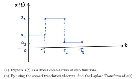 Solved A Express Xt As A Linear Combination Of Step Solved A Express Xt As A Linear Combination Of Step