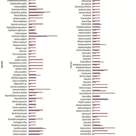 The Bar Plot For Frequency Of Citation For Survey And Reference Data