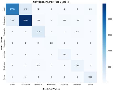 Achieving 90 Recall With A Deep Neural Network How Smote And