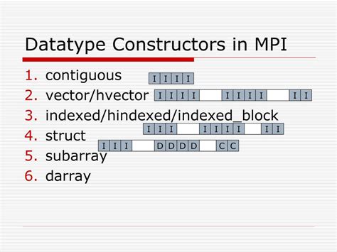 parallel i o optimizations ppt download