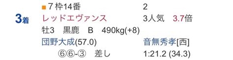 825日中京4r3歳未勝利芝千四レッドエヴァンス3人気3着 はにまるの「馬好き、旅好き、一口馬主」盛り上がるほう優先で。笑