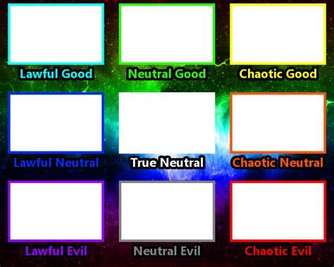 Lawful Neutral Chaotic Chart Template By Scott910 On Deviantart