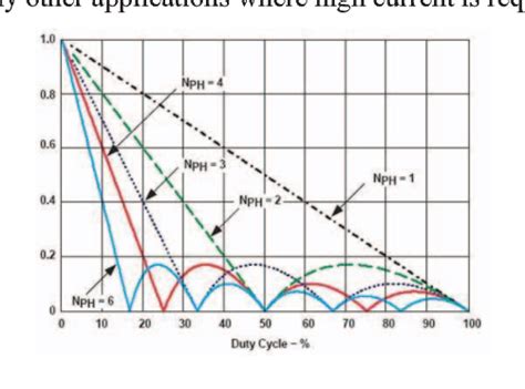Figure 1 From Multiphase Interleaved Dc Dc Converter With Directly And
