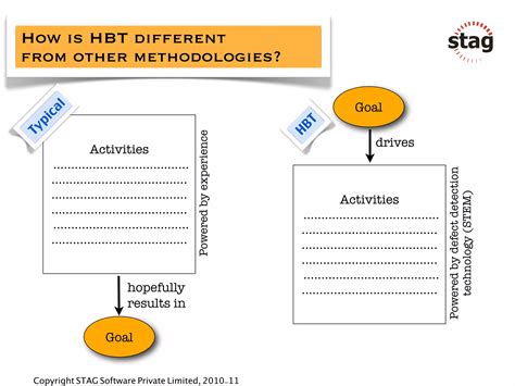 an introduction to hypothesis based testing pdf computer software