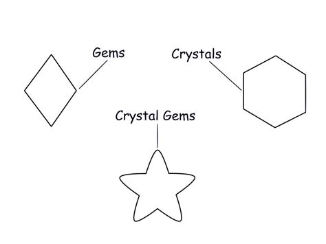 Steven Universe Minerals Theory Failed By Epic Snowman On Deviantart
