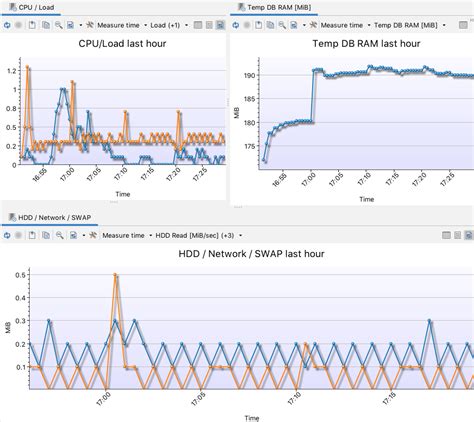 Objectsviewdef In Dbvisualizer Database Object Views