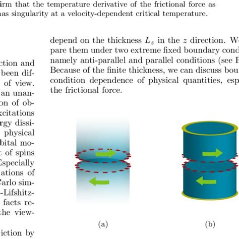 Two Types Of The Two Dimensional Ising Model With A Slip Line Red Download Scientific Diagram