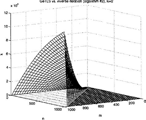 Figure 1 From The Getls Exin Neuron For Linear Regression Semantic Scholar