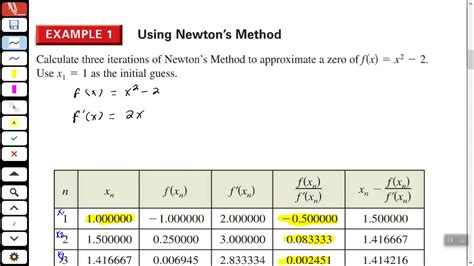Newtons Method Youtube