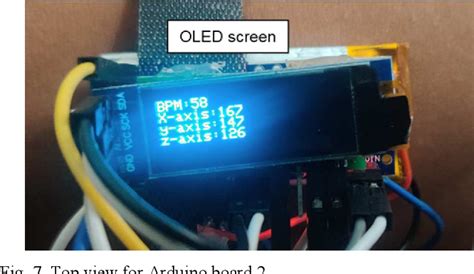 Figure From Body Mass Index BMI Effect On Oximeter Readings Based On Intra Body