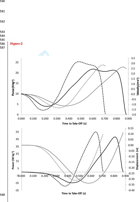 Figure 1 From Influence Of The Reactive Strength Index Modified On Force And Power Time Curves