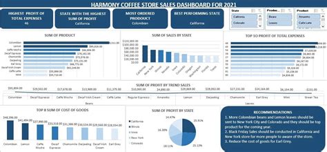 Oluwaseyi Kehinde On Linkedin Dataanalytics Exceldashboard