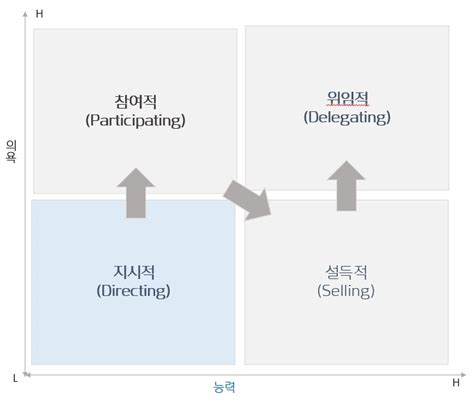 빈 살만의 리더십 News 더플랩 인사이트