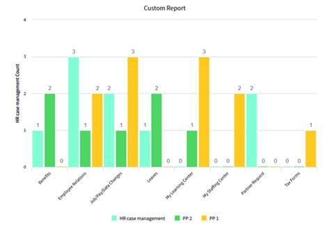 Building Custom Reports With Dynamic Dates In ServiceNow IWConnect