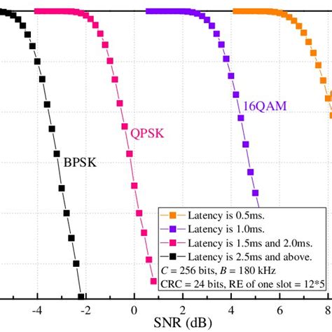 Illustration Of Flexible Transmission Solutions In Phy Layer