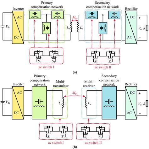 schematic of the reconfigurable topologies with a switchable