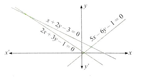 Determine All The Values Of Alpha For Which The Point Alpha Alpha 2 Lies Inside The