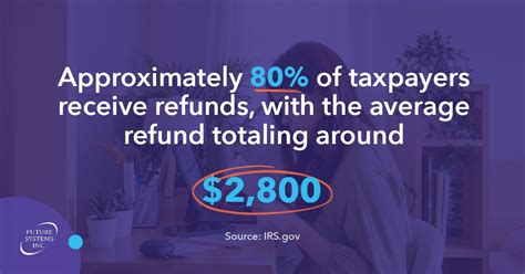 Future Systems Inc On Linkedin Good News For Most Taxpayers