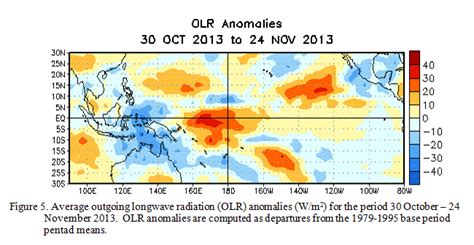 Climate Prediction Center Enso Diagnostic Discussion
