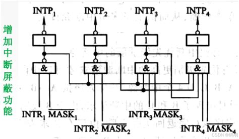 多重中断multiple Interrupt Csdn博客