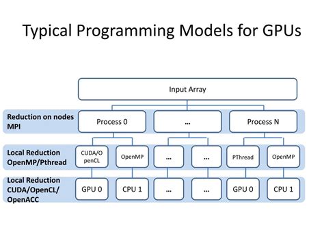 ppt a mapreduce framework on heterogeneous systems powerpoint