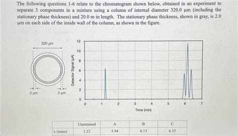 The Following Questions 1 6 Relate To The