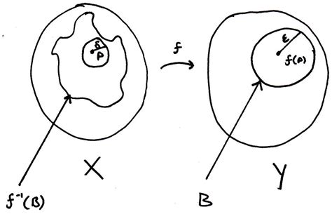 21 continuous functions real analysis