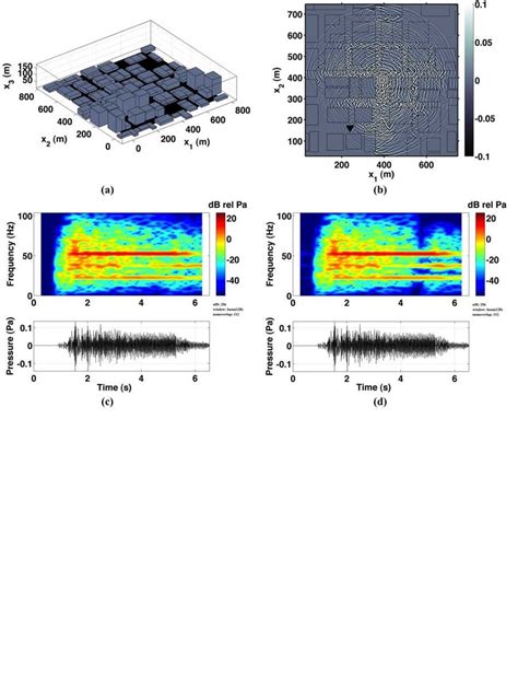 example result using era a geometry of model for urban acoustic
