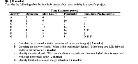 Solved Q2 10 Marks Consider The Following Table For Time Chegg