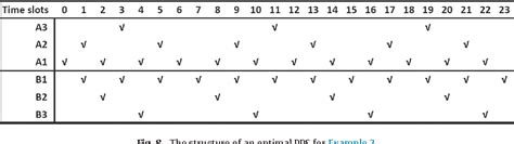 Figure 1 From Perfect Periodic Scheduling For Binary Tree Routing In
