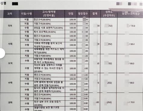 선배 엄마가 미리 알려주는 중학교 성적표 보는 법