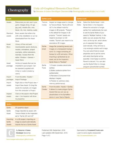 14 Unity Cheat Sheets Cheat Sheets For Every Occasion
