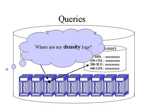 Well Log Classification Overview Well Log Classification And