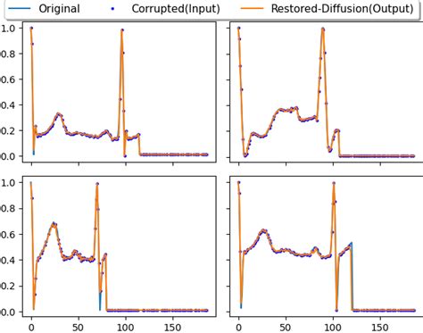 reconstructed ecg signal using ddpm missing ratio 30 download